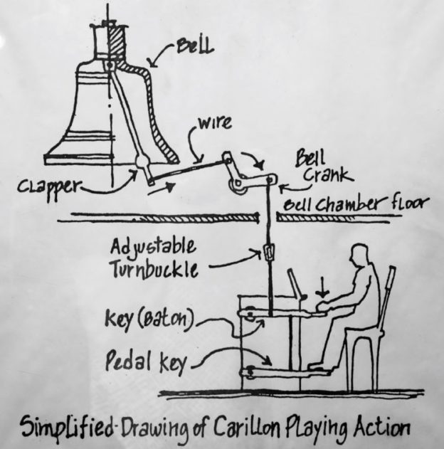 Carillon Info (EN) | Singing Bells Official Site